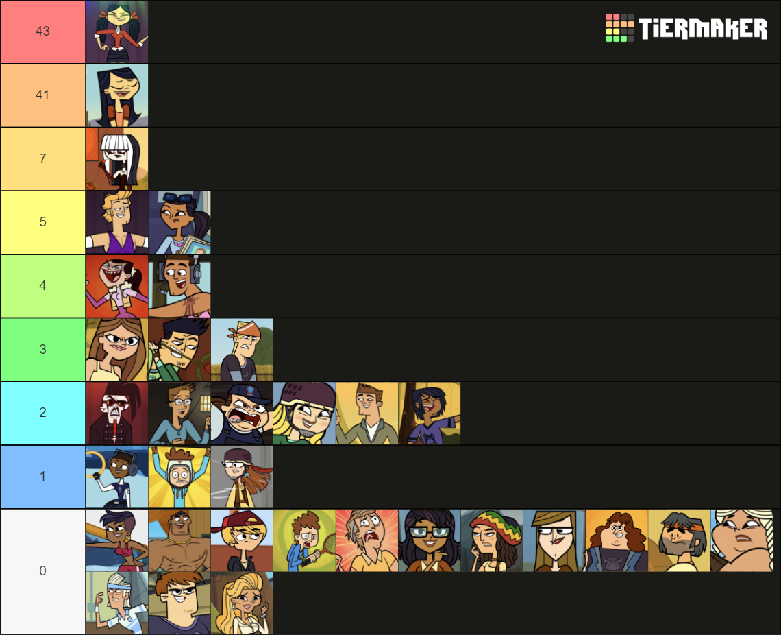 every total drama character (island 2007-island 2023) Tier List ...