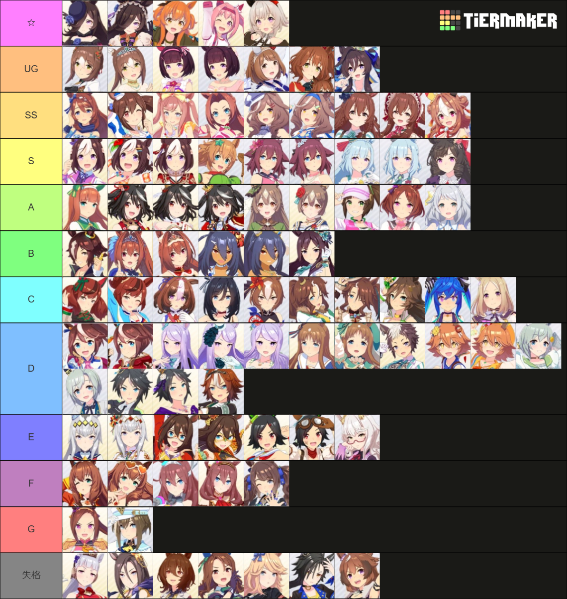 ウマ娘 TierMaker By Taso Ver.Normal Tier List (Community Rankings) - TierMaker