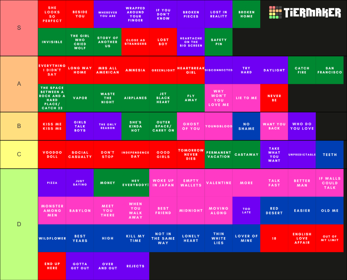 All the 5sos songs Tier List (Community Rankings) - TierMaker