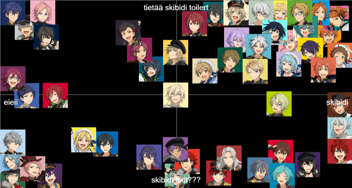 New Alignment Charts - TierMaker