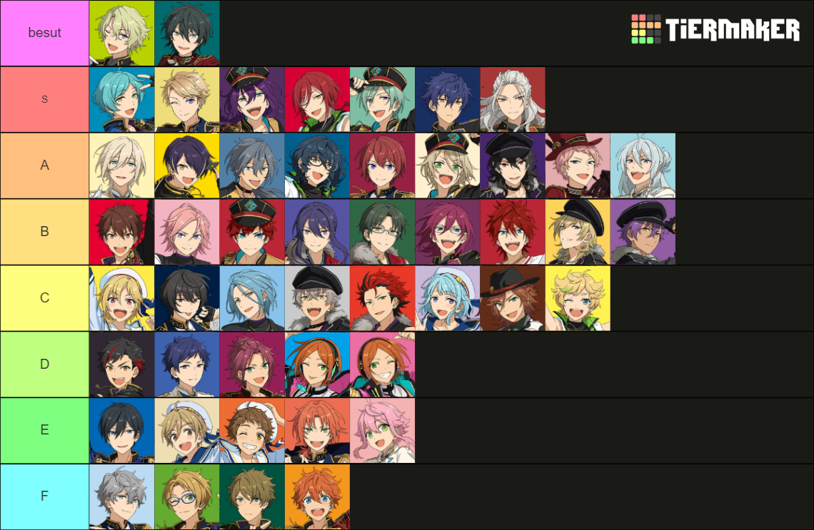 enstars chara but 2020 Tier List (Community Rankings) - TierMaker