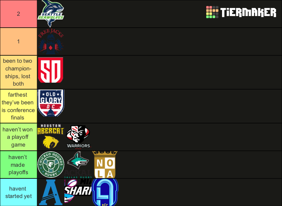 MLR Championships (Updated Logos) Tier List (Community Rankings ... MLR Championships (Updated Logos) Tier List (Community Rankings ...