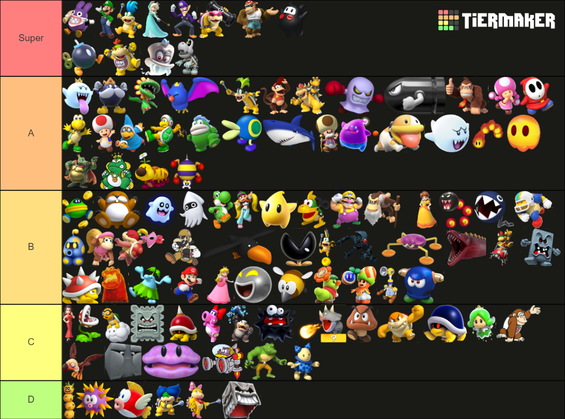Mario Character Ranking Tier List (Community Rankings) - TierMaker