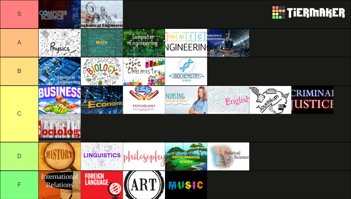 College Major Tier List (Community Rankings) - TierMaker