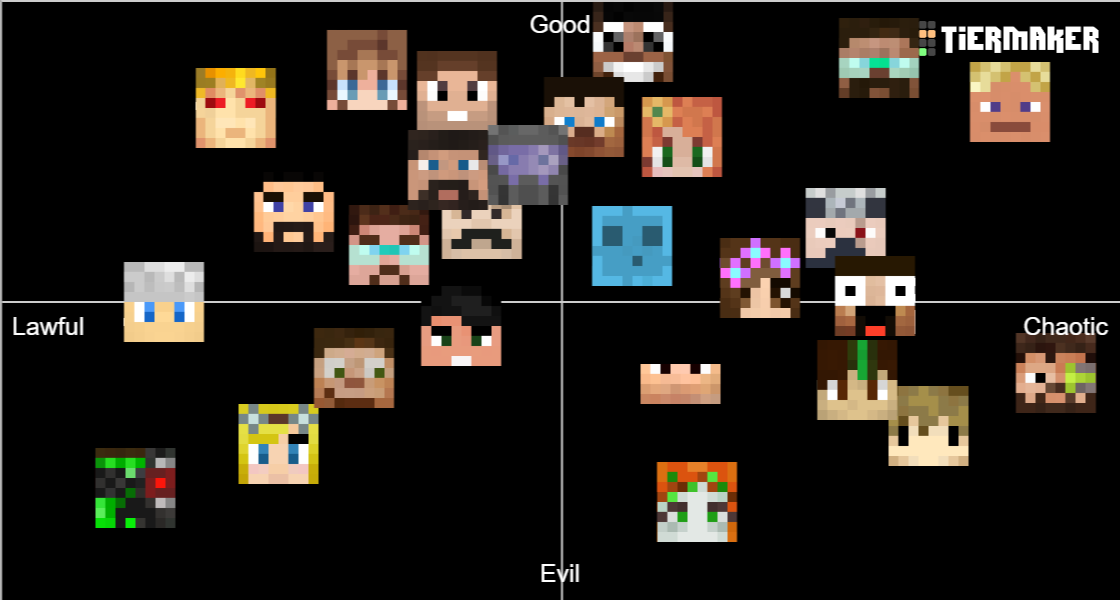 New Alignment Charts - TierMaker