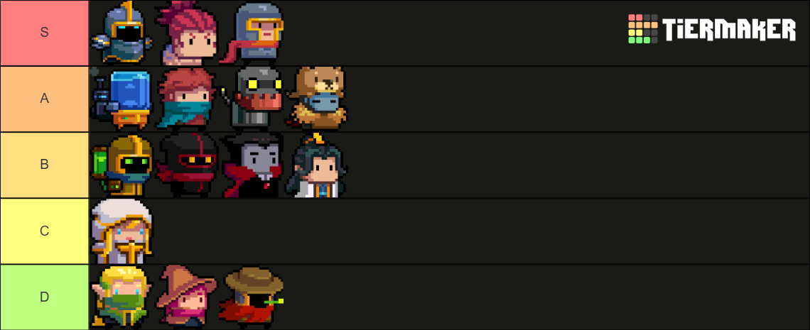 Soul Knight Character 4.0.0 Tier List (Community Rankings) - TierMaker