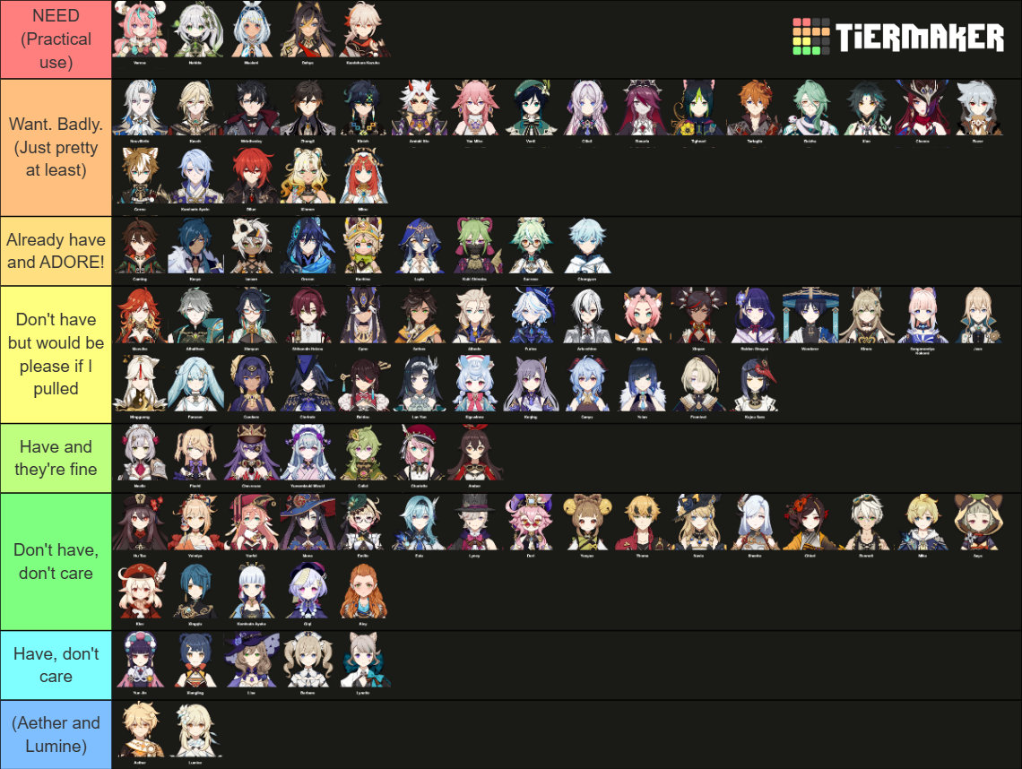 Genshin Impact Playable Characters (5.5) Tier List (Community Rankings ...