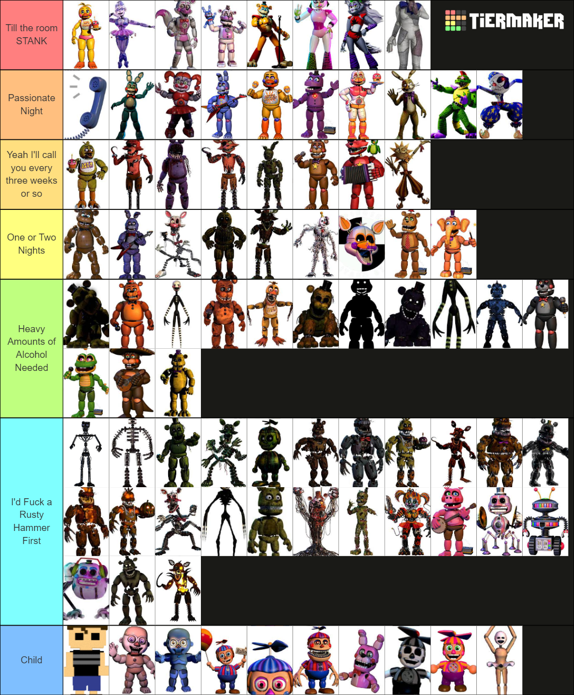 FNaF Animatronics (1, 2, 3, 4, SL, FFPS, UCN, HW, SB, Books) Tier List ...