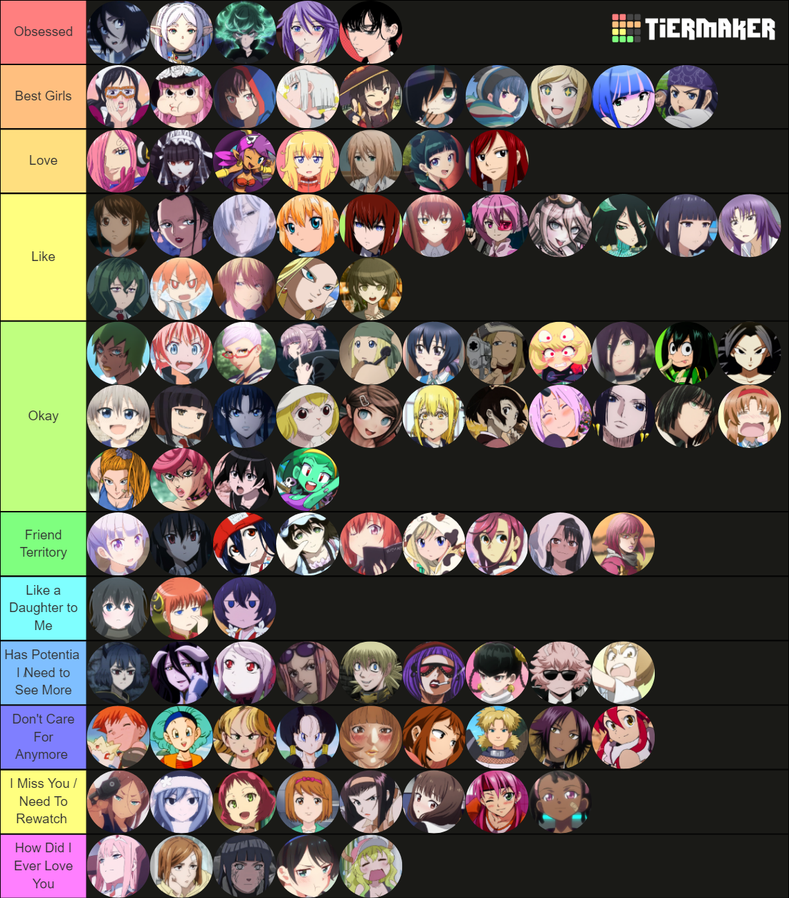 My Wife Tierlist (Constantly Updated) Tier List (Community Rankings ...
