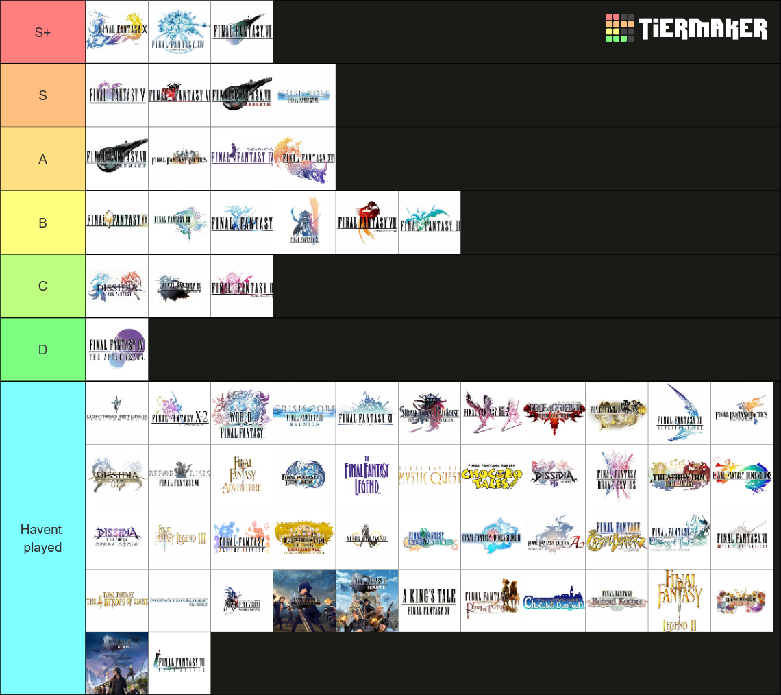 Recent Final Fantasy Tier Lists - TierMaker