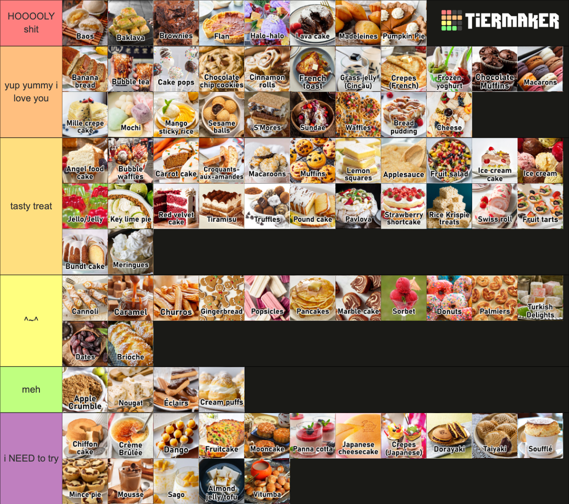 New Tier Lists - TierMaker