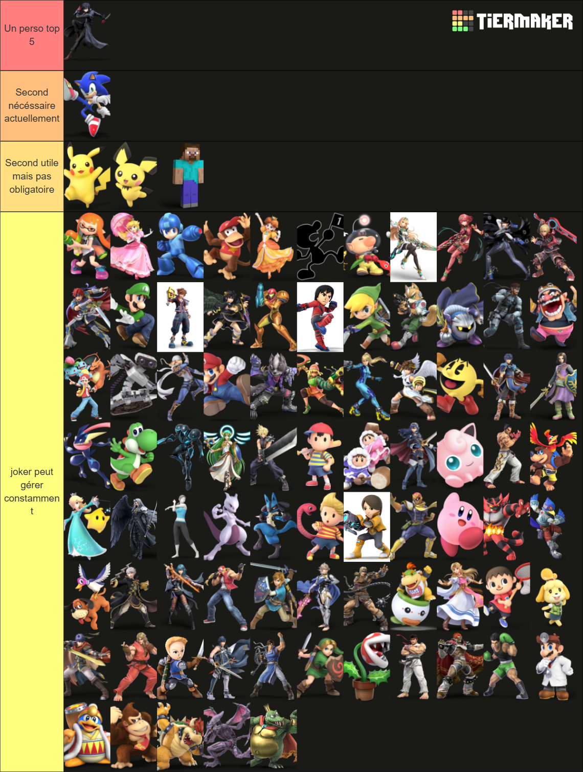 Smash Ultimate (all SSBU characters & DLC) Tier List (Community ...
