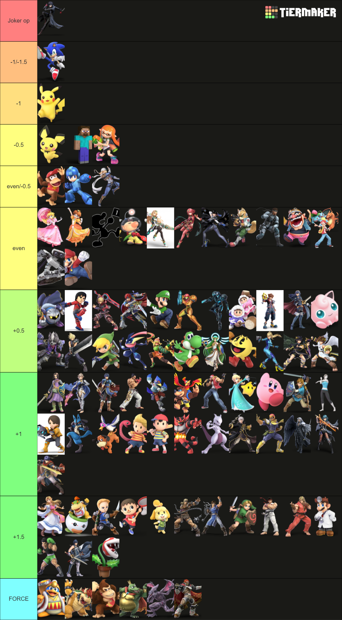 Smash Ultimate (all SSBU characters & DLC) Tier List (Community ...