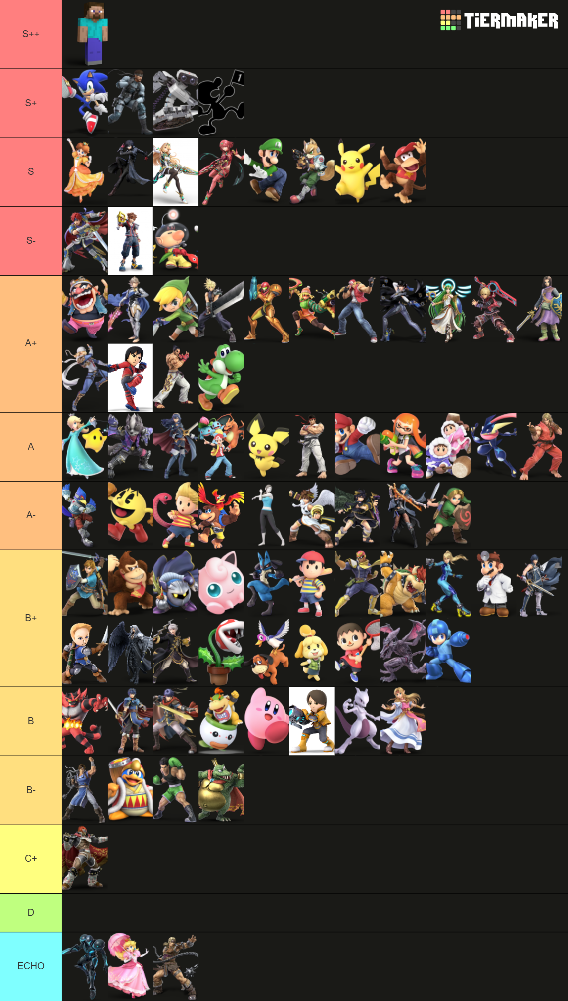 Smash Ultimate (all SSBU characters & DLC) Tier List (Community ...