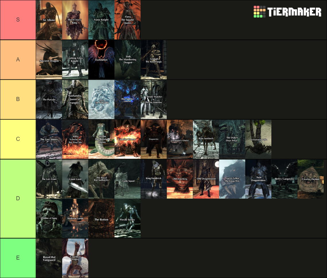 Dark Souls II (+ DLC) // Boss Tier-List Tier List (Community Rankings ...