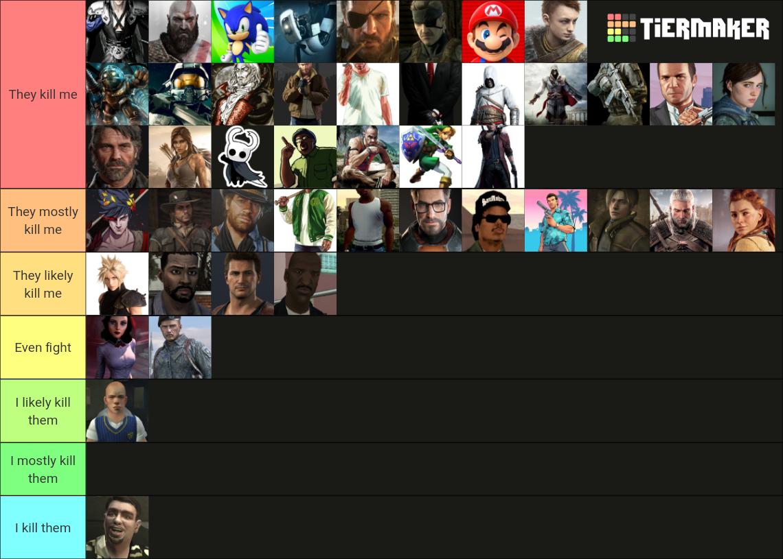 Video Game Characters Tier List (Community Rankings) - TierMaker