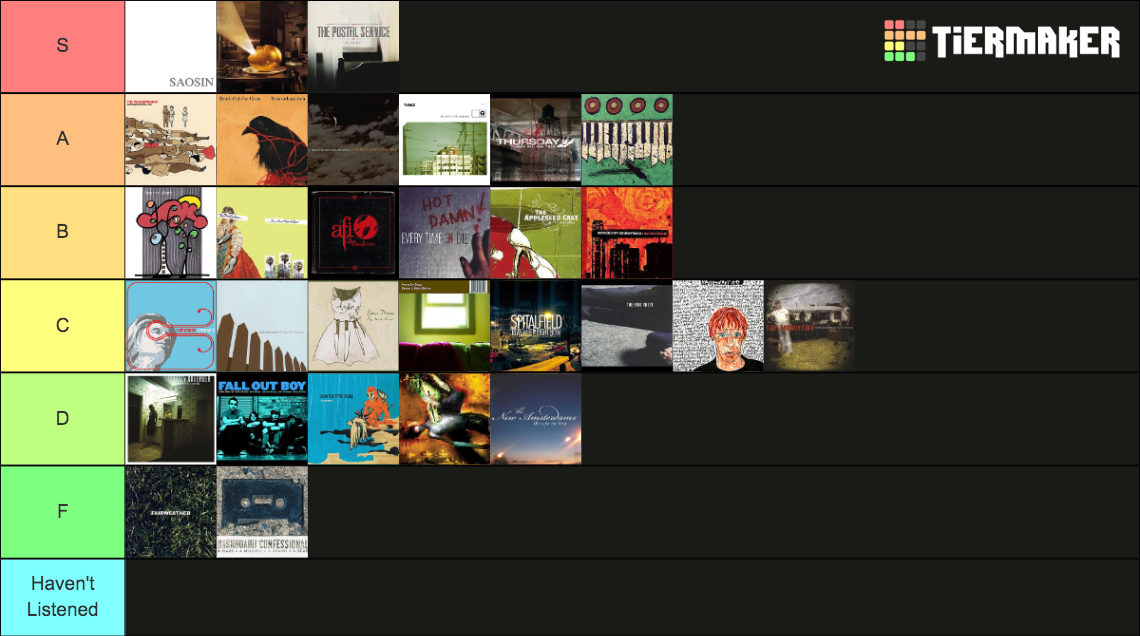 30 Emo Post Hardcore Albums Turning 20 In 2023 Tier List Community