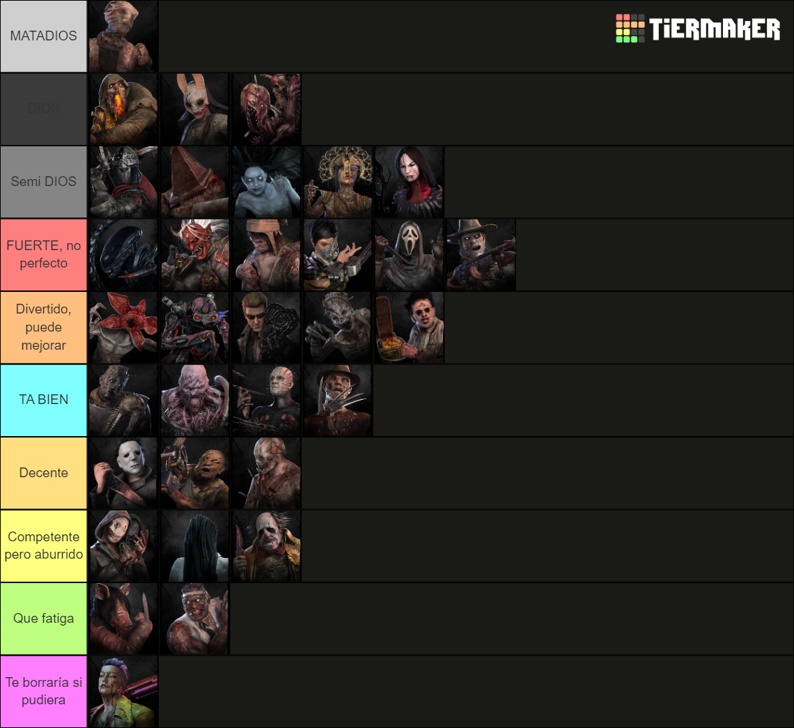 DBD Killers (Xenomorph) Tier List (Community Rankings) - TierMaker