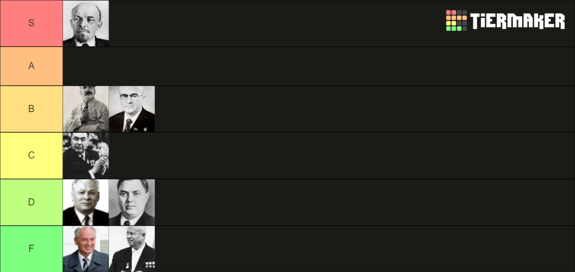 Soviet Union Leaders Tier List (Community Rankings) - TierMaker