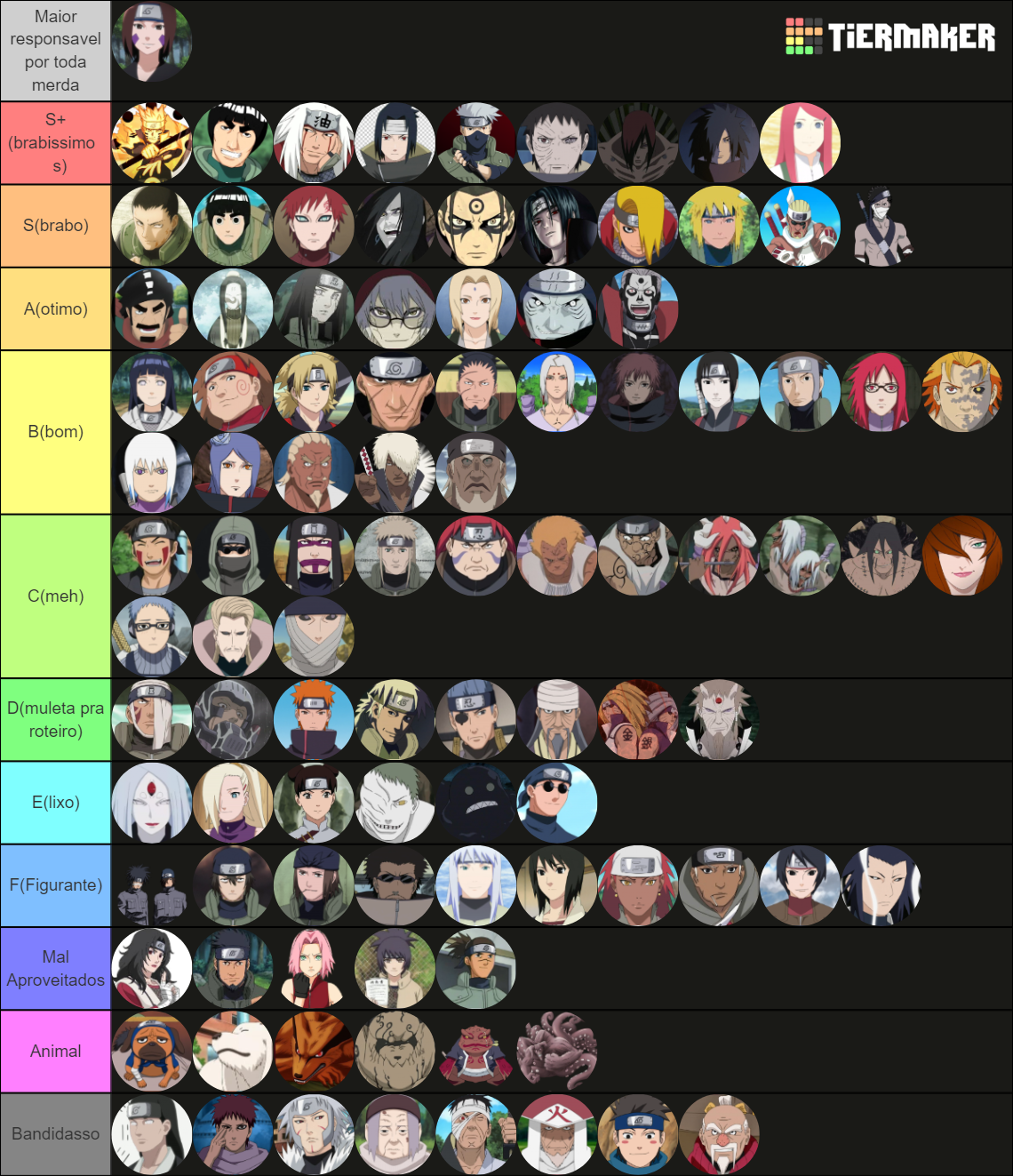 Naruto characters tier-list (100) Tier List (Community Rankings ...