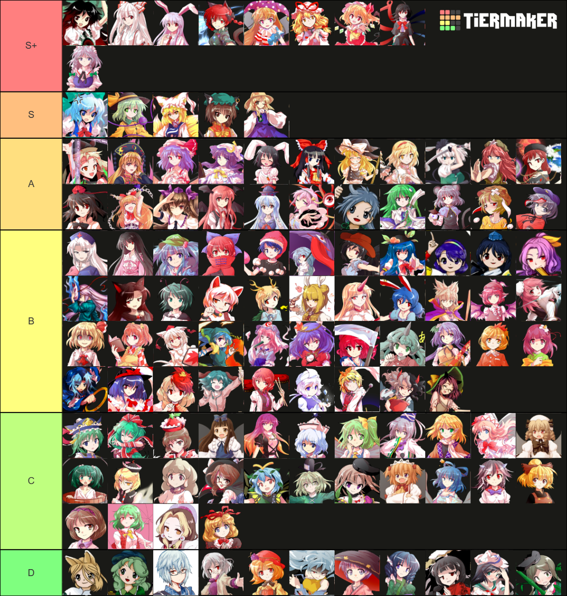 Touhou Character Tier List (Community Rankings) - TierMaker