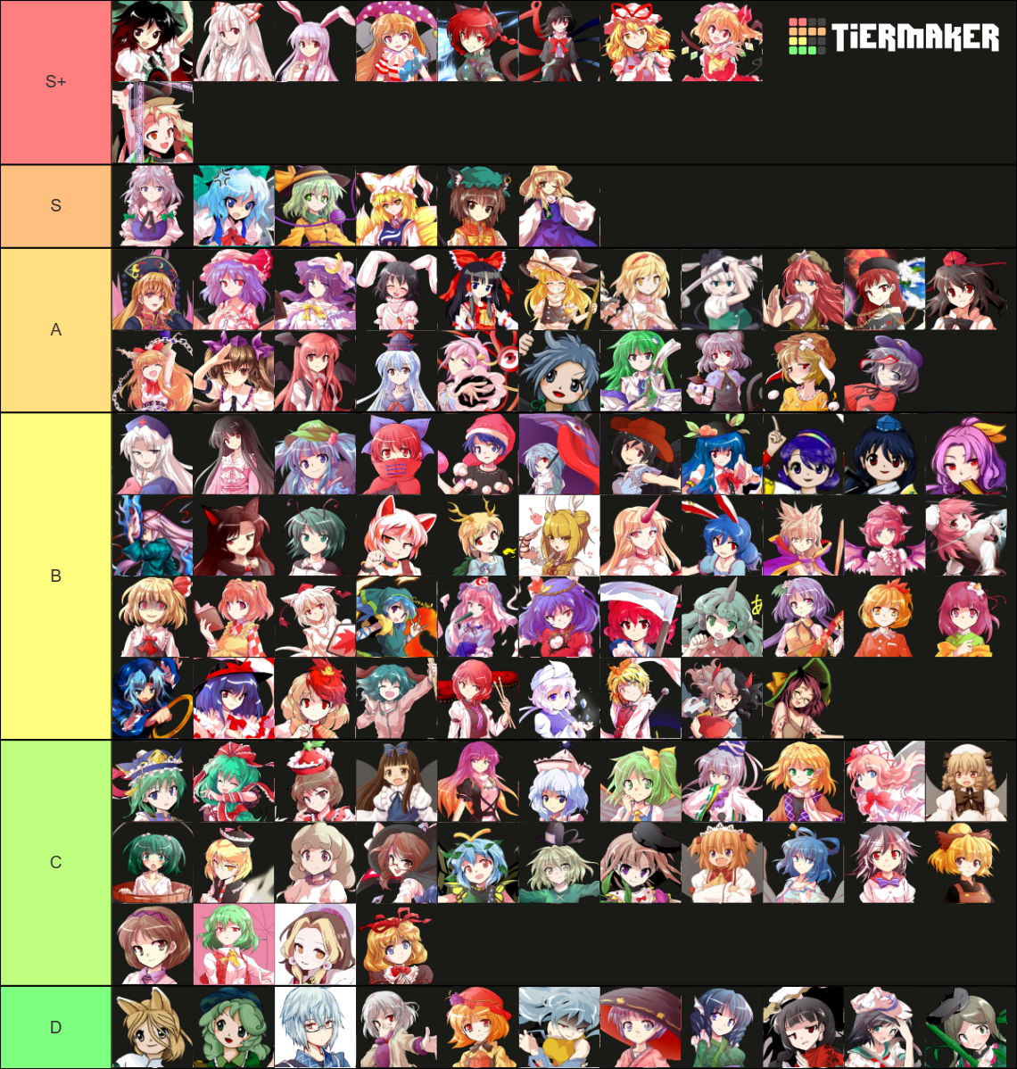 Touhou Character Tier List (Community Rankings) - TierMaker