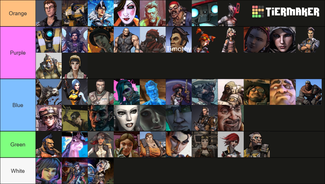 Borderlands Series Characters UPDATED (Spoilers for 3) Tier List ...