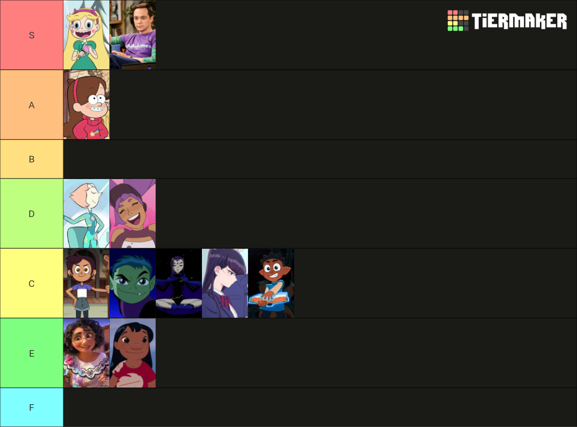 Neurodivergent characters Tier List (Community Rankings) - TierMaker