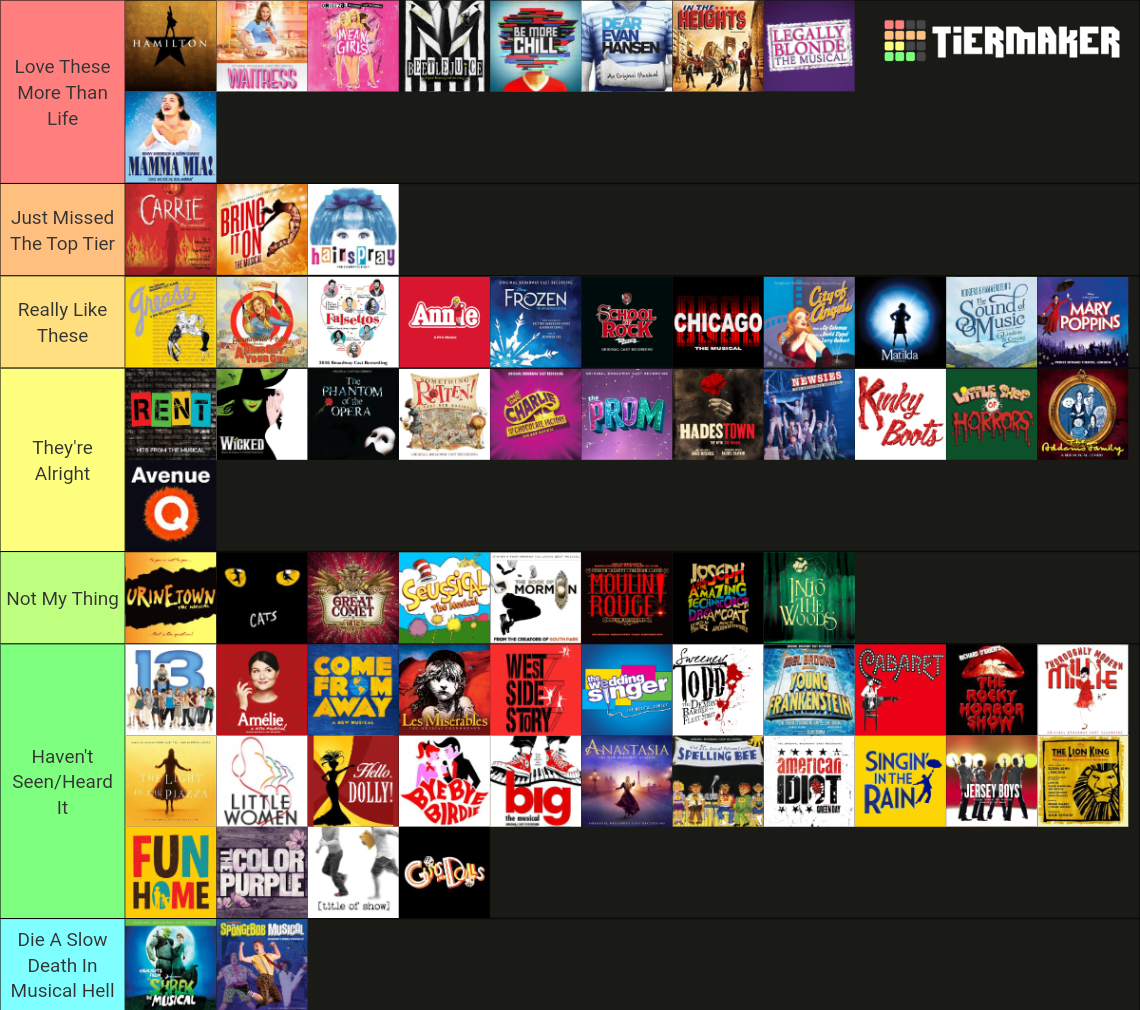Ultimate Broadway Musicals Tier List (Community Rankings) - TierMaker
