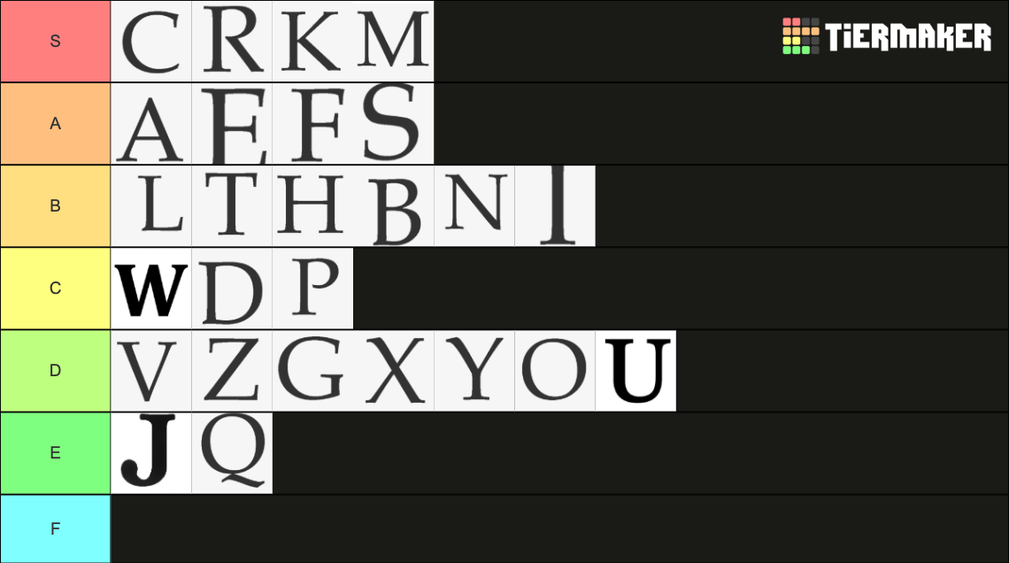 English Alphabet: Letters Ranked Tier List (Community Rankings) - TierMaker