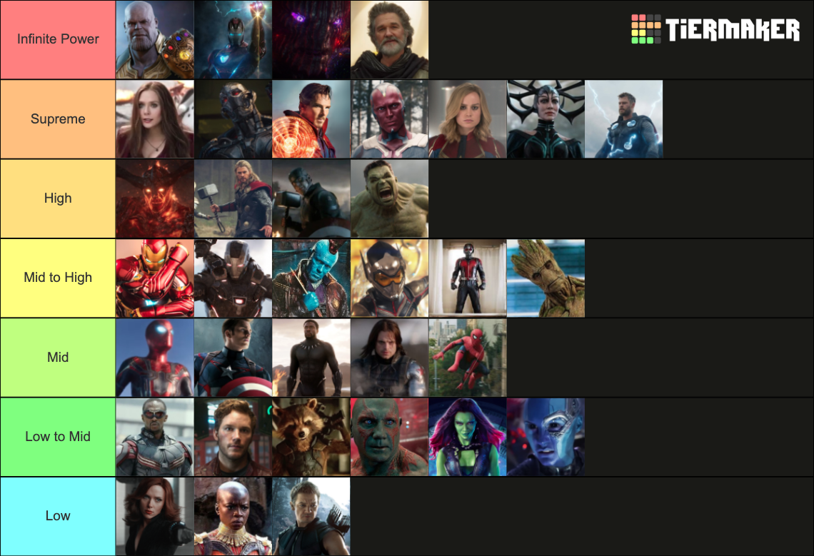 Most Powerful MCU Characters (Marvel) Tier List (Community Rankings ...