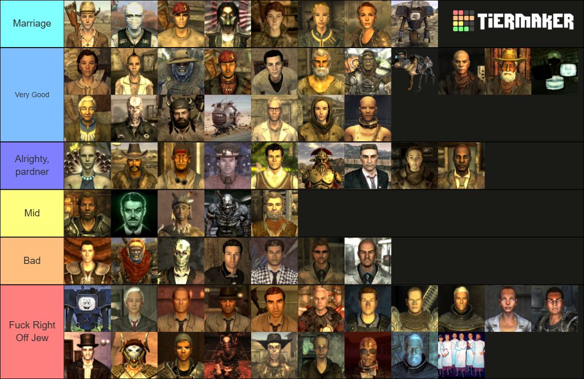 Fallout: New Vegas Characters Tier List (Community Rankings) - TierMaker