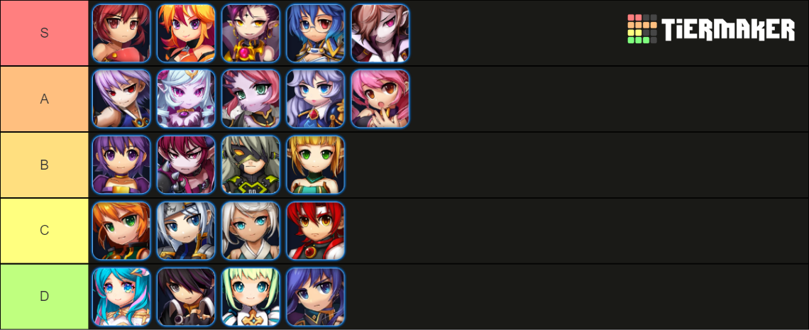 Grand Chase Classic Tier List (Community Rankings) - TierMaker