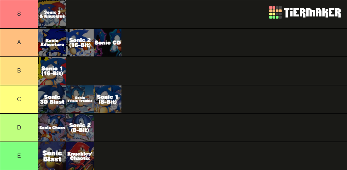 Sonic Game Tierlist (2025 Updated) Tier List (Community Rankings) - TierMaker