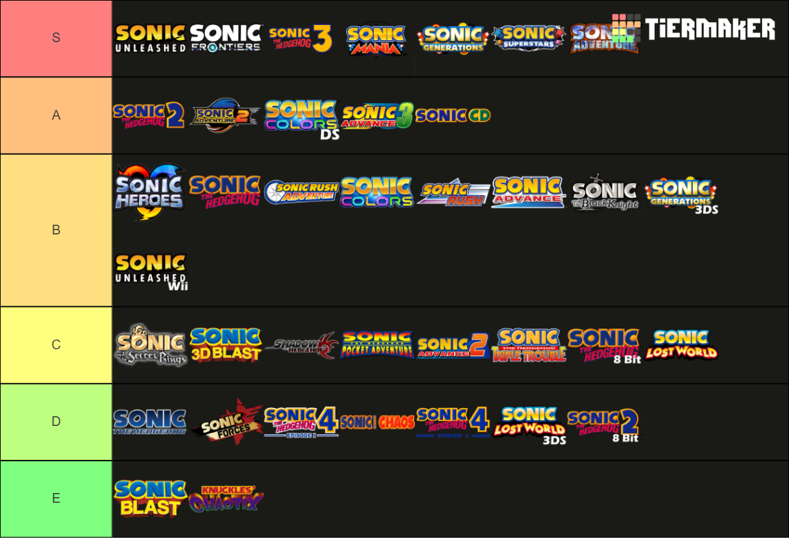 Sonic Mainline Games Tier List (Community Rankings) - TierMaker