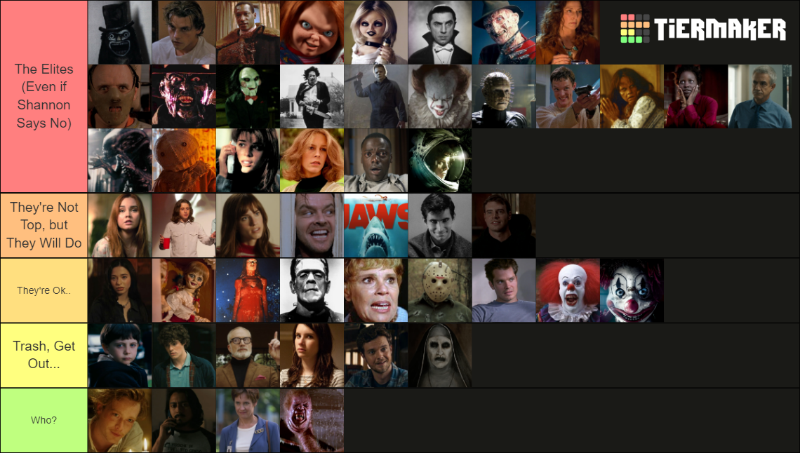 Horror Movie Icons Tier List (Community Rankings) - TierMaker