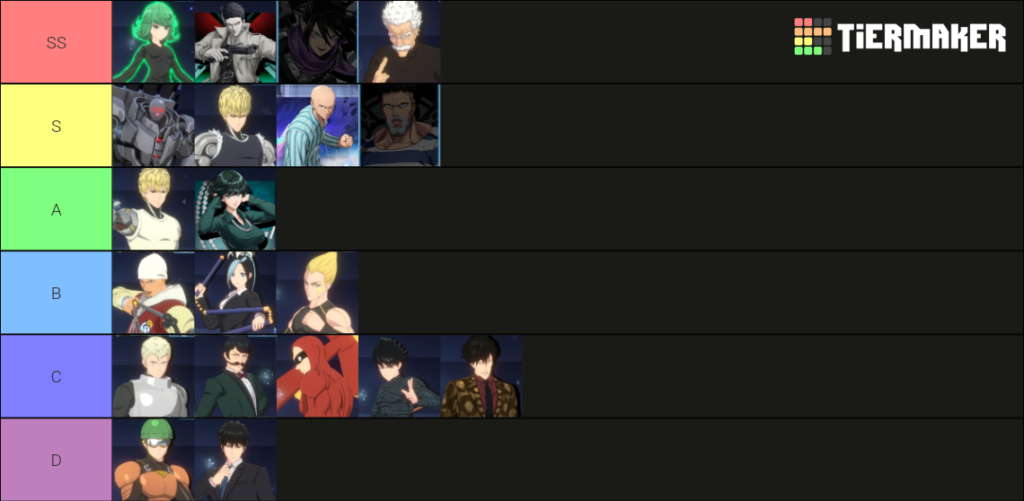 One Punch Man World Heroes Ranking Tier List (Community Rankings ...