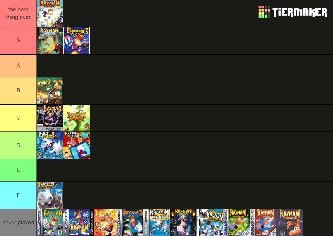 Rayman Games (1995-2019) Tier List (Community Rankings) - TierMaker