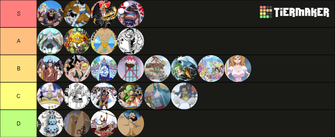 One Piece Race Tier List (Community Rankings) - TierMaker