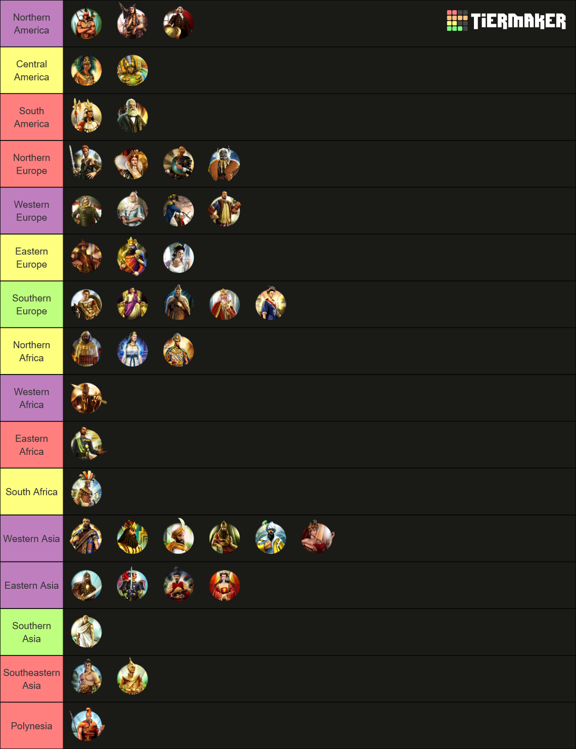 Civilization 5 Civilization Tier List (Community Rankings) - TierMaker