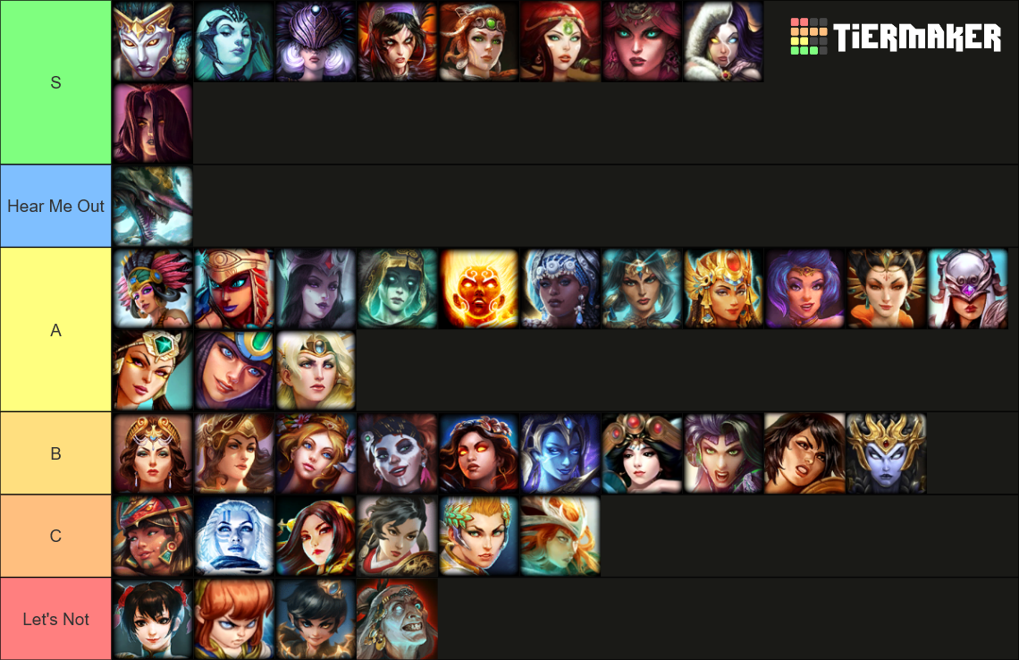 SMITE Gods Tier List (Community Rankings) - TierMaker