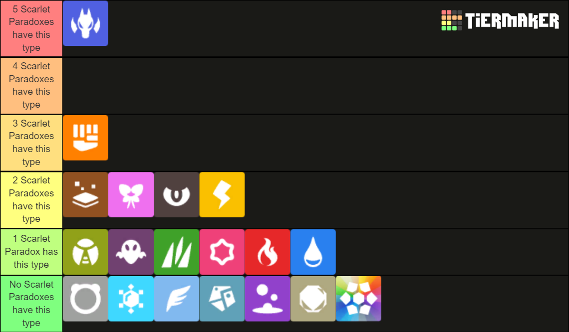 Pokémon Type Tier List (Community Rankings) - TierMaker