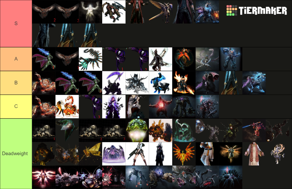 Ultimate Devil May Cry Boss Tierlist | Games 1-5 Tier List (Community ...