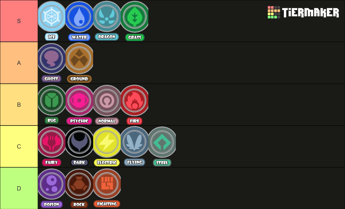Pokemon Types Tier List (Community Rankings) - TierMaker