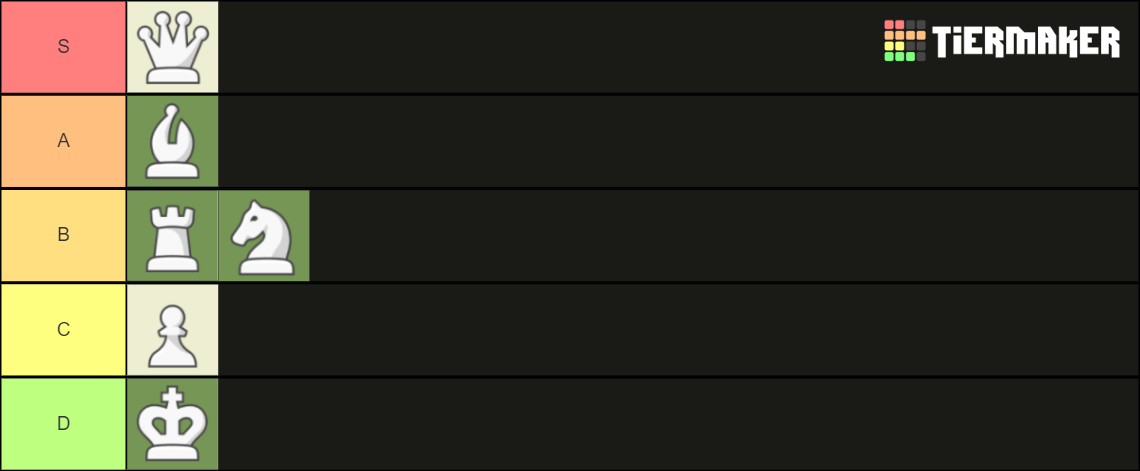 Chess Pieces Tier List (Community Rankings) - TierMaker