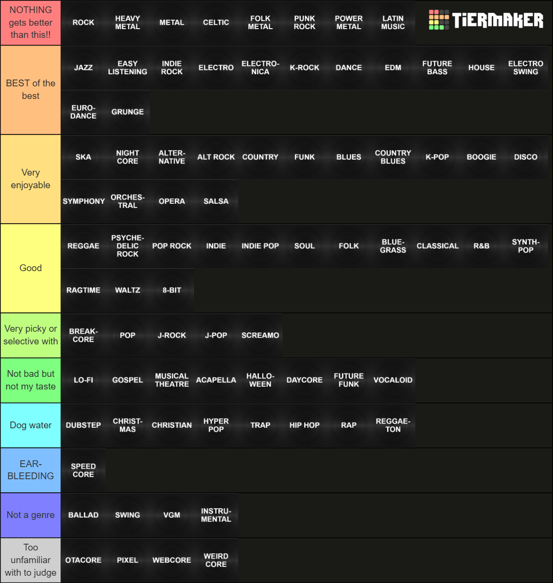 Music Genre [80+] Tier List (Community Rankings) - TierMaker