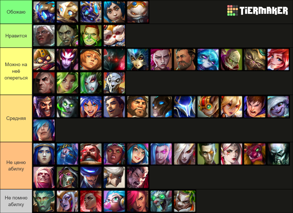 Teamfight Tactics Set 13:Into The Arcane Champions Tier List (Community Rankings) - TierMaker
