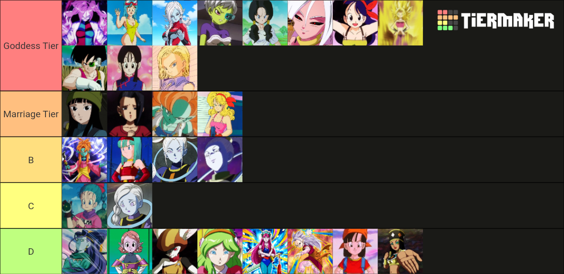 Dragon Ball Waifus Tier List (Community Rankings) - TierMaker
