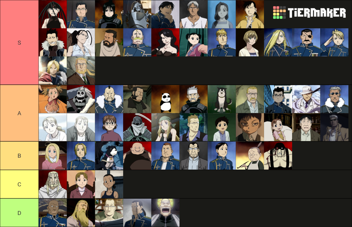 Fullmetal Alchemist Brotherhood Characters Tier List (Community ...