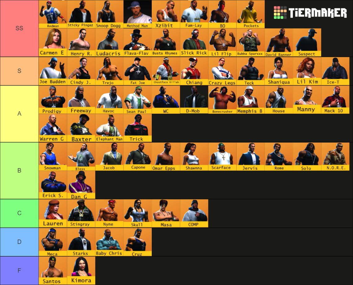Def Jam: Fight For New York Tier List (Community Rankings) - TierMaker